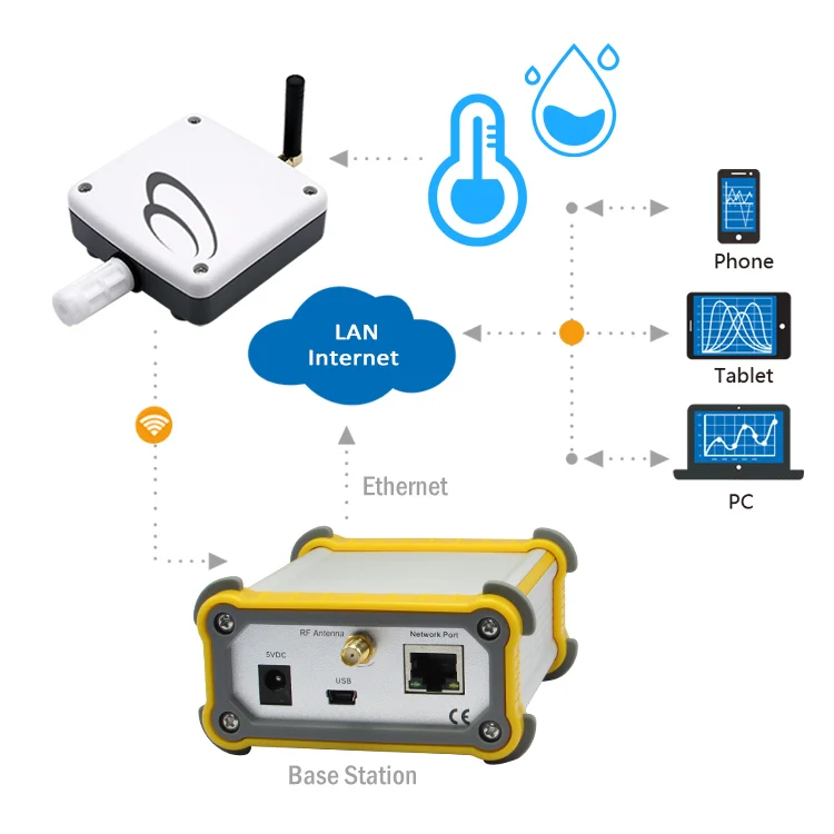 Iot Smart Wireless Monitoring Temperature and Humidity Sensor Lora ...