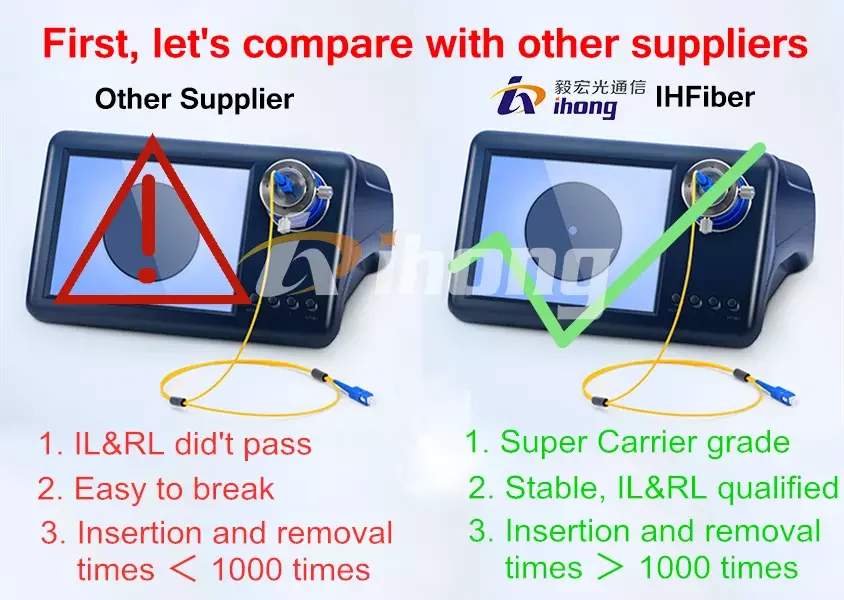 Fiber Optical Rosenberger Duplex Connector Rdc Waterproof Patch Cable ...