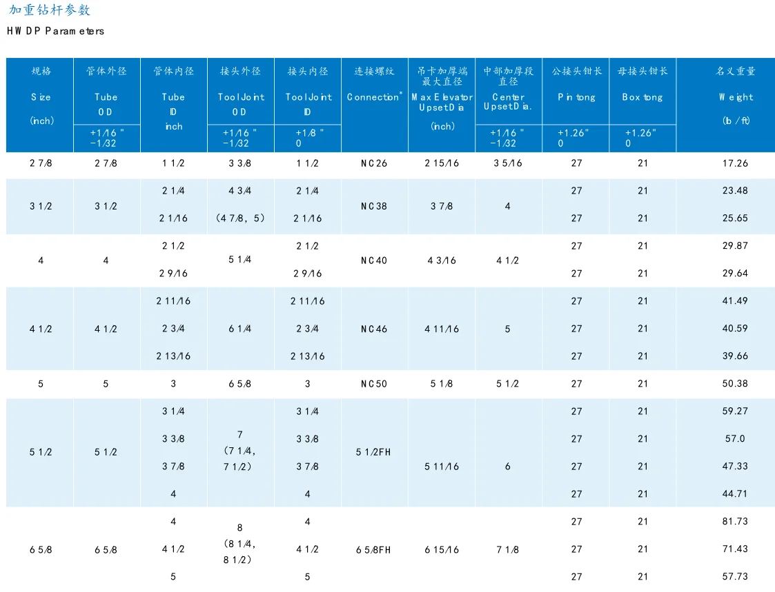 Oilfield Oil Drilling API 5DP HWDP Drill Pipe - Reliable Performance