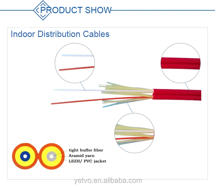 Zcc Zipcord Interconnect Tight Buffer Fiber Cable Duplex Optical Fiber ...