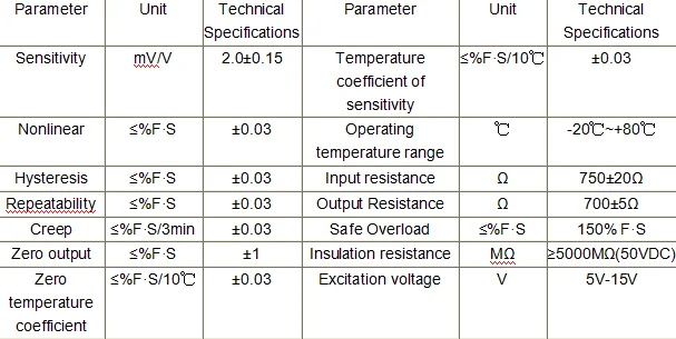 CALT Load Cells - Precision and Affordability Redefined