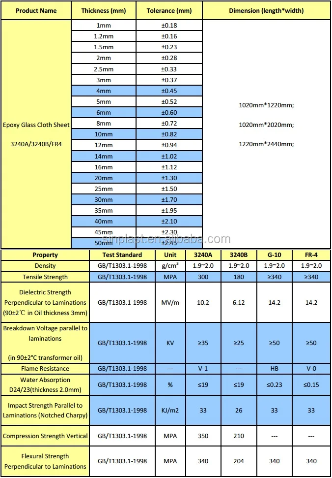 Insulation Materials Fr4 / G10 / G11 / Epoxy Glass Fiber Laminated ...