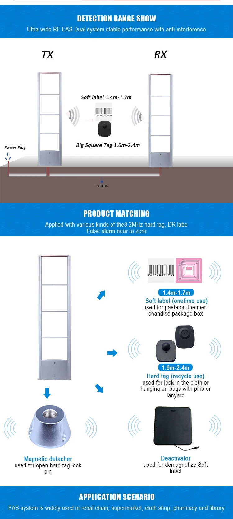 Eas Security System 8.2mhz Antenna Sensor - Buy 8.2mhz Sensor,Eas ...