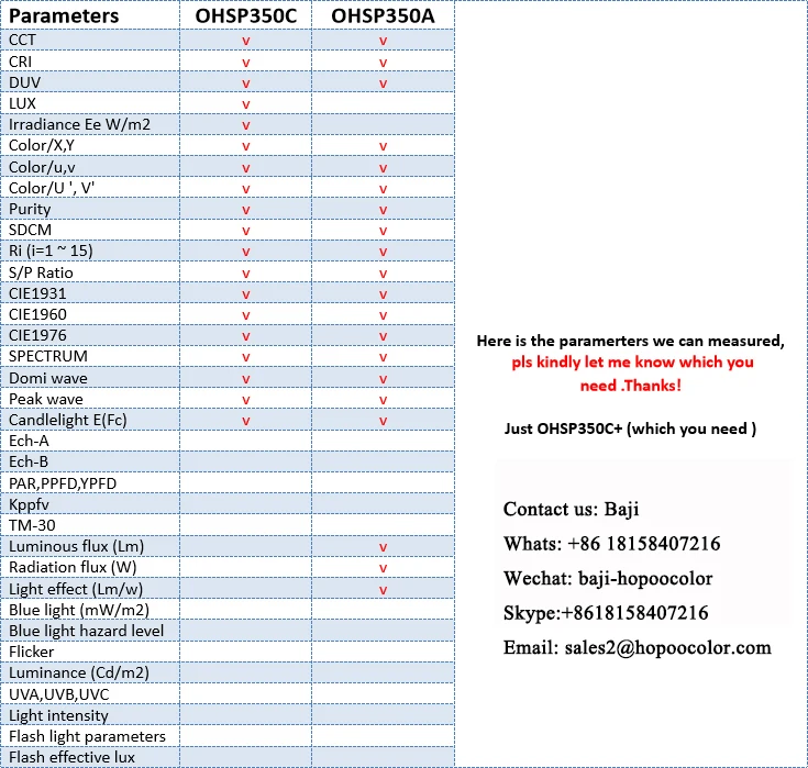 Ohsp350a Lumen Test Equipment Spectrometer Luminous Flux Meter With ...