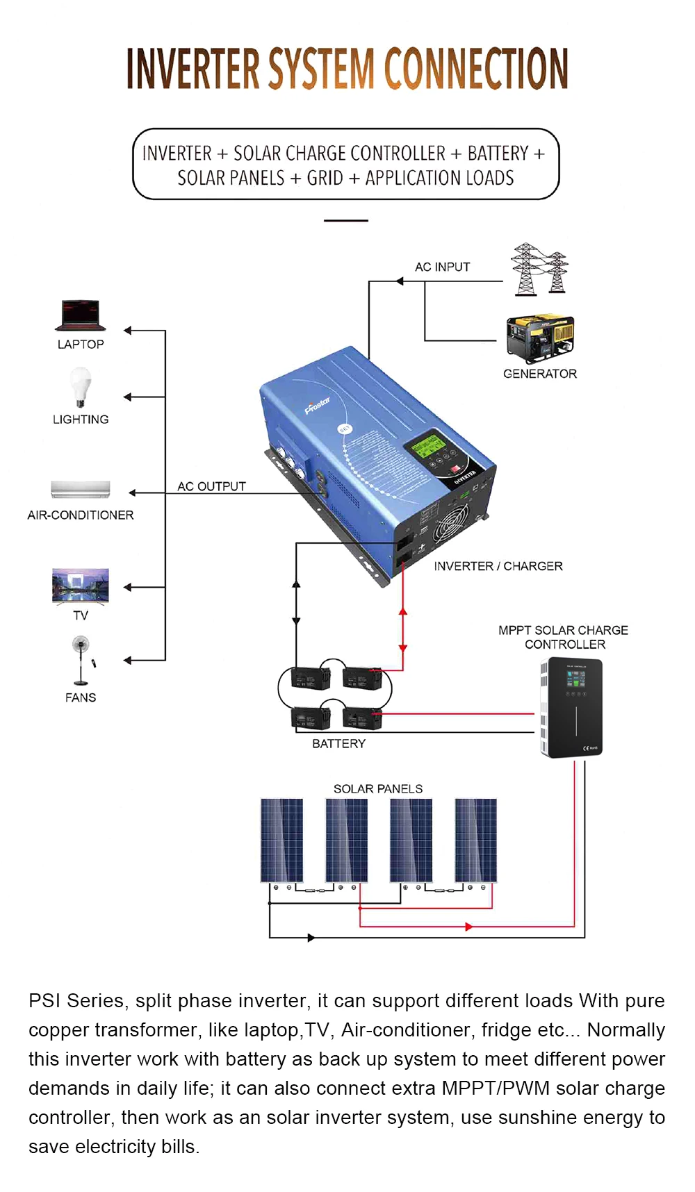 5000w/5kw 48vdc Off Grid Split Phase Power Inverter With Transformer ...