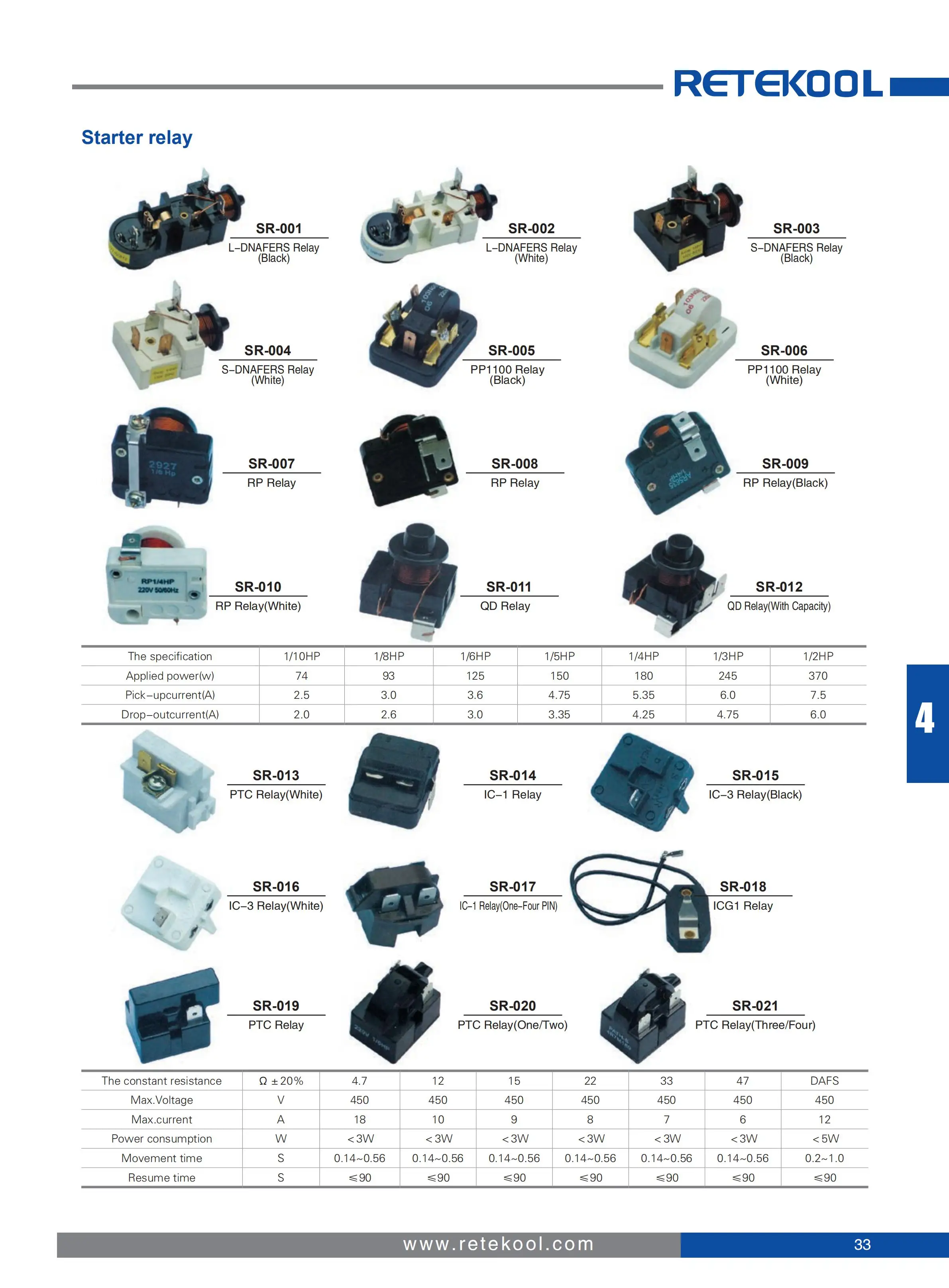 Refrigerator 4pin Relay PTC Starting Relay | Thermal Overload Relays ...