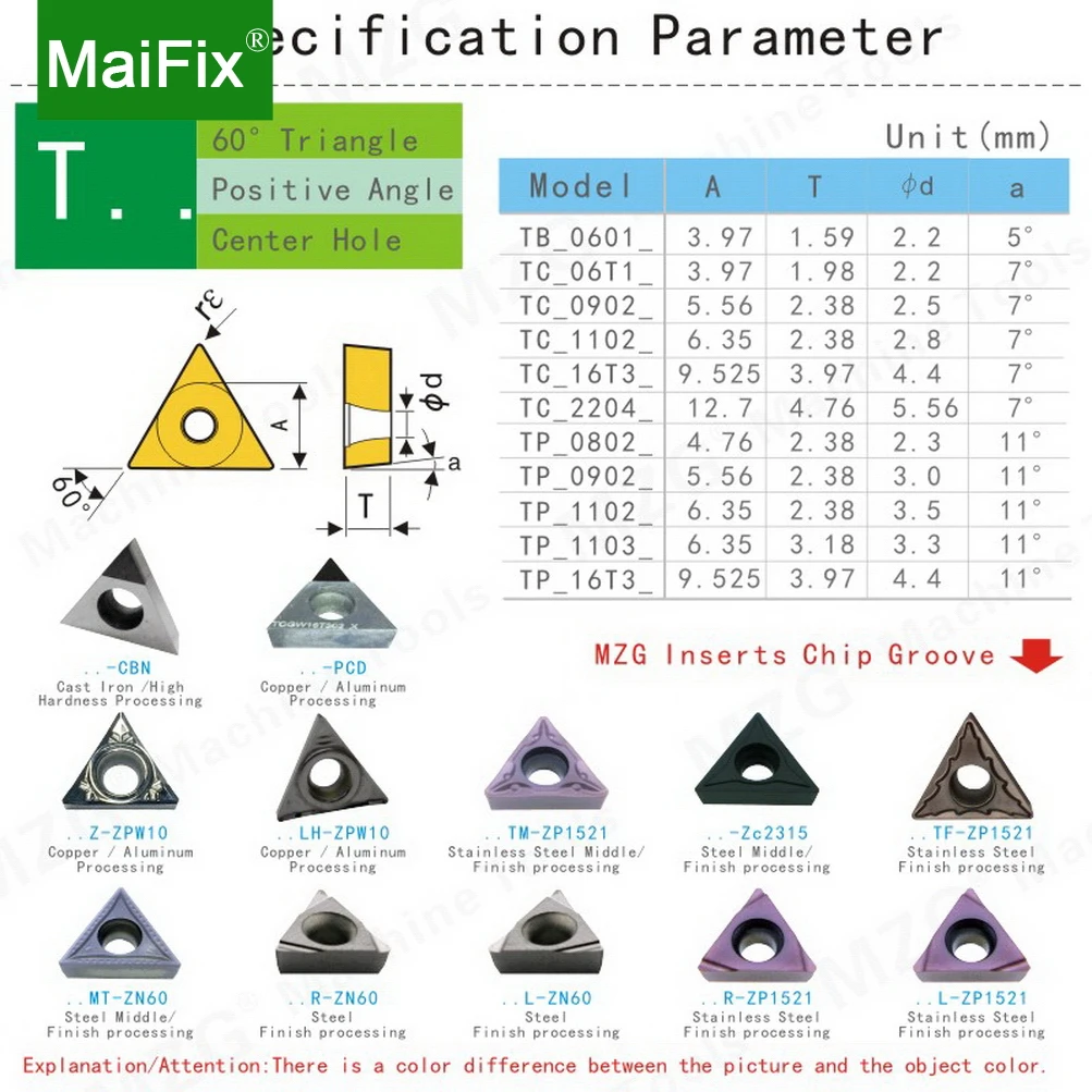 Maifix TPMH Carbide Turning Inserts for CNC Lathe Machines