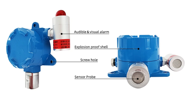 Atex Explosion Proof Fixed Hydrogen Sulfide H2S Gas Detector Monitor ...