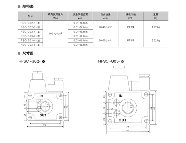 Electromagnetic Flow Control Valve FSC-G02 - Standard Hydraulic Flow ...