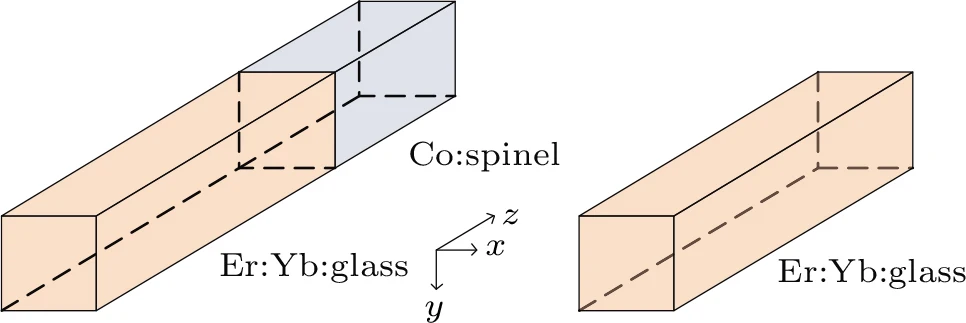 1540nm Human Eye Safety Erbium And Ytterbium Co-doped Phosphate Glass Er:glass Laser Rods - Buy ...