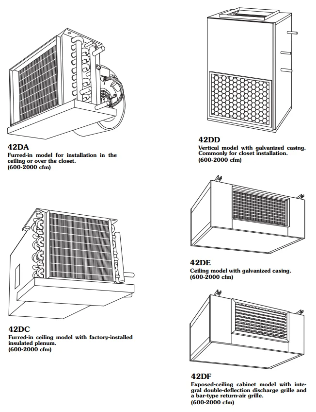 FCU Fan Coil Unit Cassette/Duct/Floor Standing/Floor Ceiling/Console ...