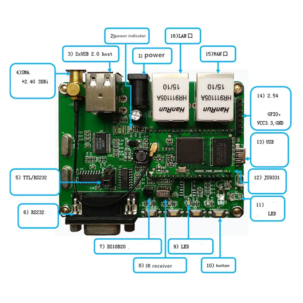 AR9331 Openwrt Development Board - Ideal for Outdoor Routers