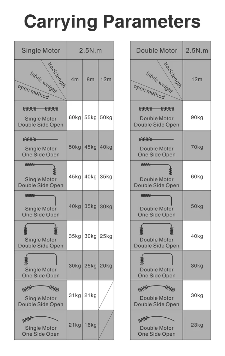 Wave Ripple Fold Curtain Track Runner In Plastic Wave Ripple Fold ...
