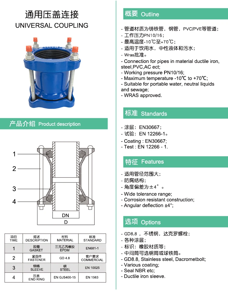 PVC Pipes Gibault Joints for AC Pipe Universal Coupling