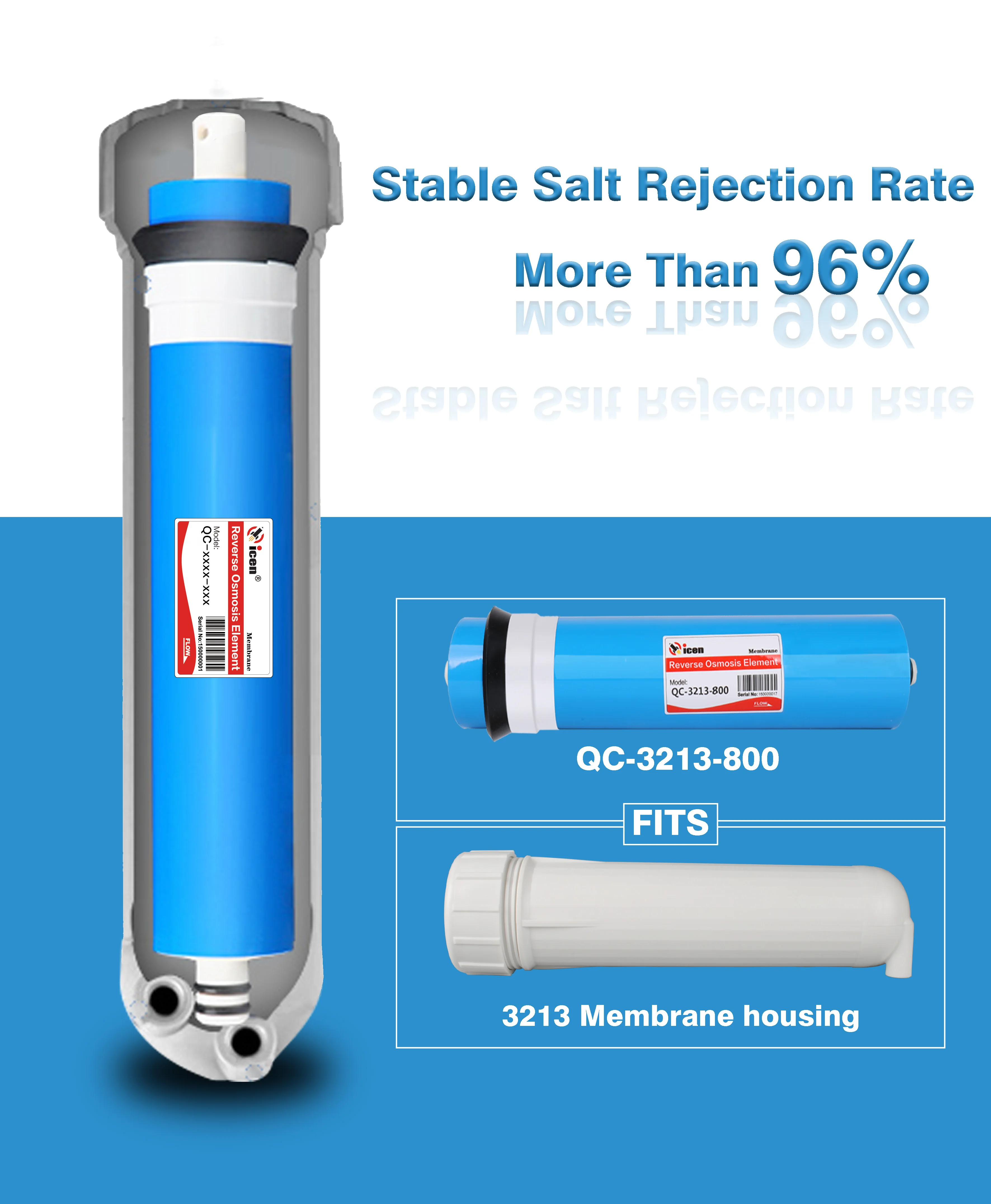 Qicen Wholesale 97% High Salt Rejection Rate 3413 Type Reverse Osmosis ...