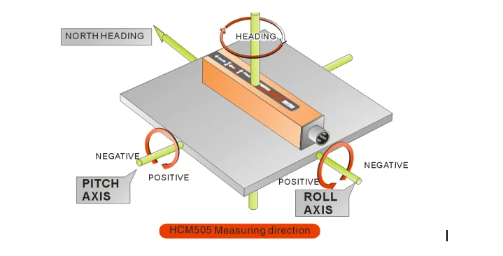 Hcm508 Industrial Analog/digital Compass Sensor With Heading 4-20ma ...