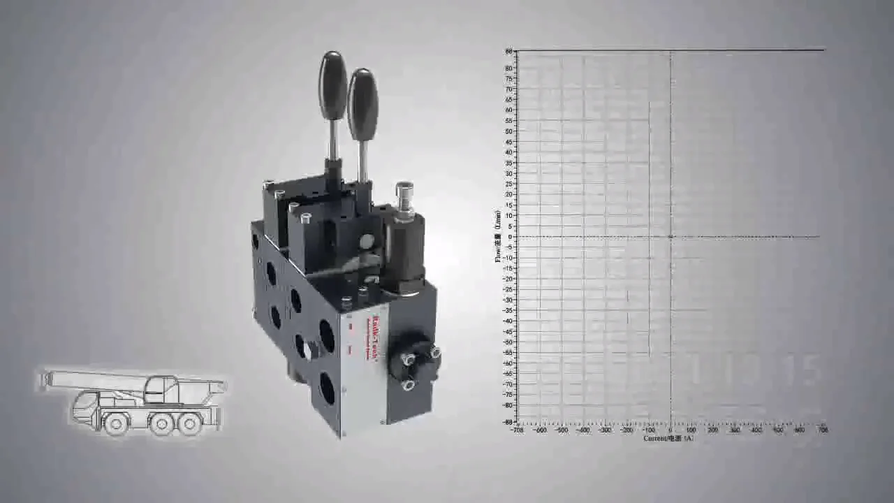 Single-speed Manul Hand Star Hansatmp Hydraulic Pump - Buy Hydraulic ...