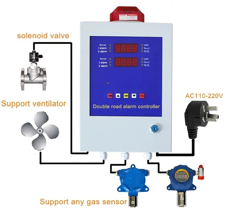 Wall Mounted Double Channel Gas Controller Gas Control Panel - Buy Gas ...