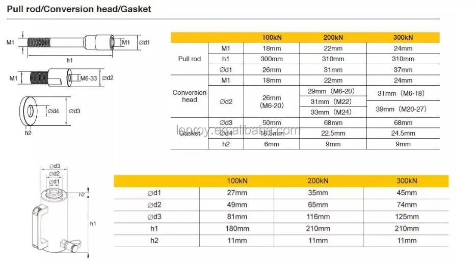 Digital Rebar Pull Out Force Tester - Reliable & Durable
