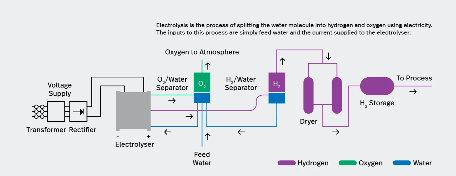 Pem Electrolysis Unit Proton Exchange Membrane Water Electrolyser - Buy ...