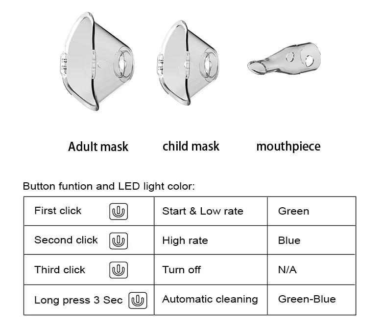 2019 Smart Mini Handheld Portable Medical Nebulizer / Cvs Breathing ...