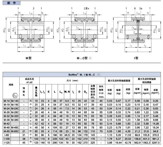 Acoplamiento BoWex M de nylon M-14 a M-65, 1 año de garantía