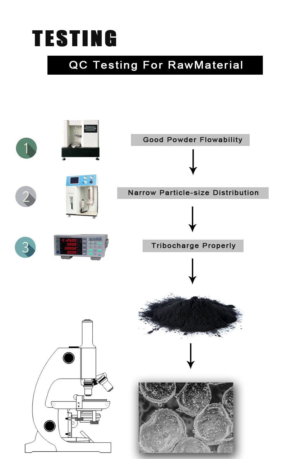 Compatible Oki White Toner Powder For Cartridge Bottle Printers - Buy ...