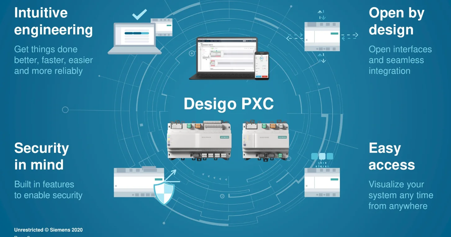Siemens PXC4.E16 Controller - New and Original HVAC System