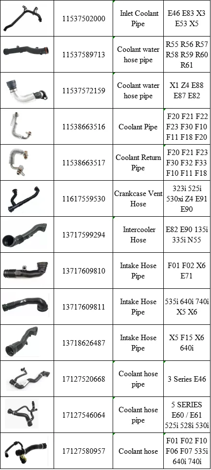 13717609810 터보 차저 인터쿨러 충전 에어 덕트 흡기 호스 파이프 Bmw F01 F02 X6 E71 ...