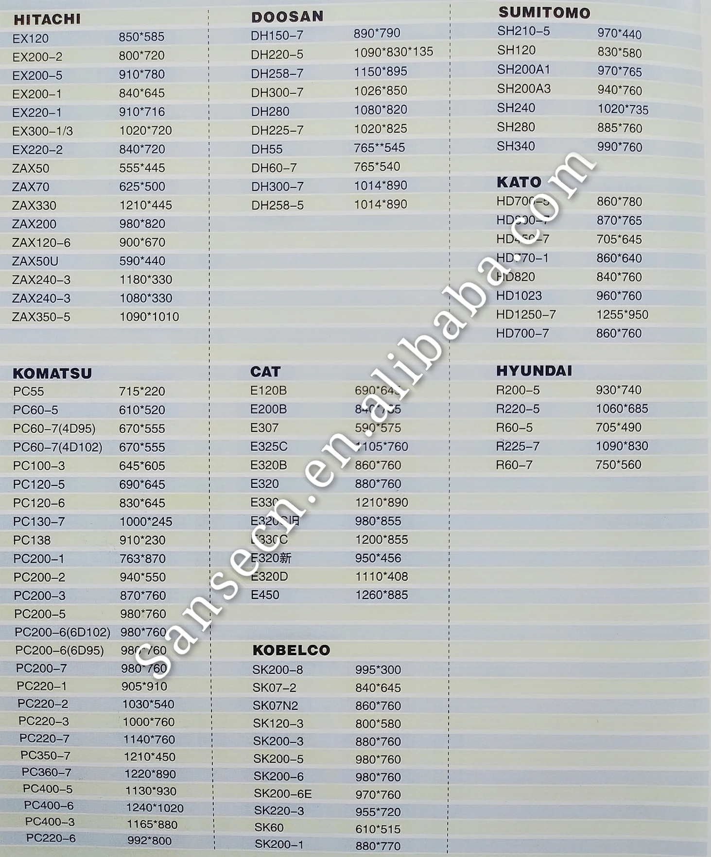 Hitachi DX380 Excavator Aluminum Radiator & Hydraulic Oil Cooler - OEM