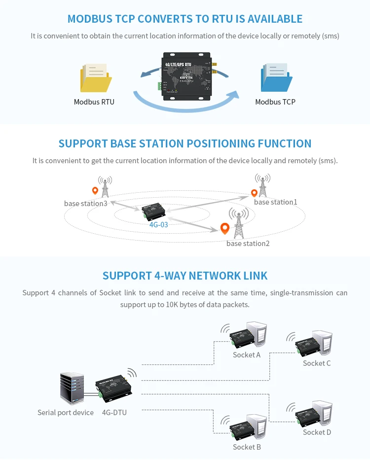 Wireless 4g Dtu Industrial Gps Gprs 3g 4g Modem Iot Price Gps Tracking ...