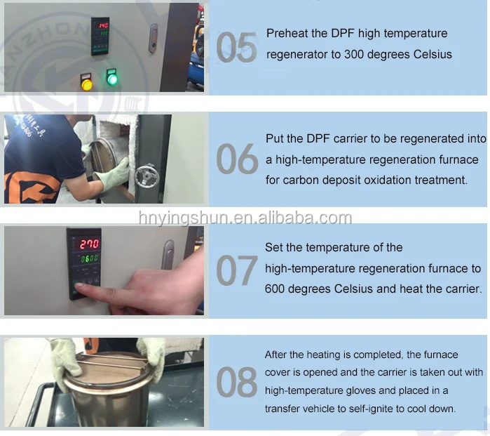 Advanced Diesel Particulate Filter Cleaning Machine With High Pressure ...