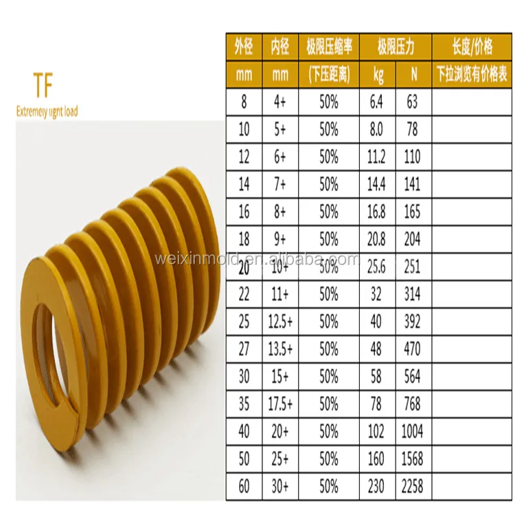 Misumi Yellow Light Load Coil Spring - 100LB Capacity