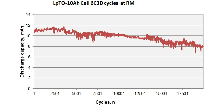 Microvast Ultra Longlife Safety Fast Charging Lithium Titanium 12v 40ah ...