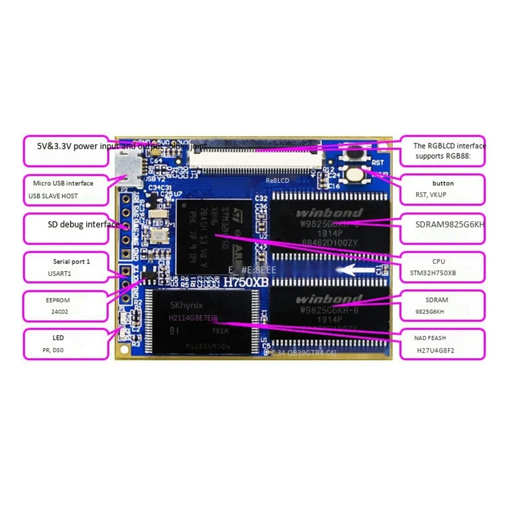STM32H750 and STM32F750 Development Boards for Embedded Systems