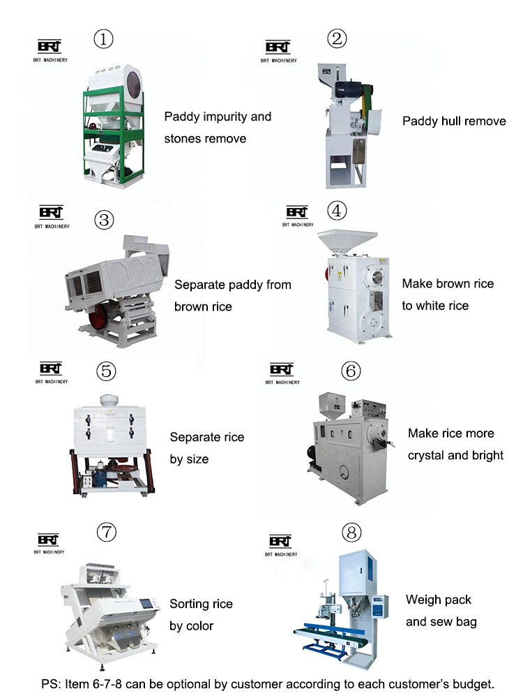 Complete Rice Milling Equipment / Rice Production Machine Modern Rice ...