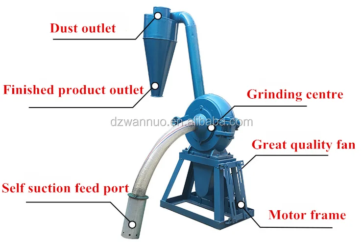 Factory Directly Manual Corn Grinder Grain Crusher Wheat Grinding ...