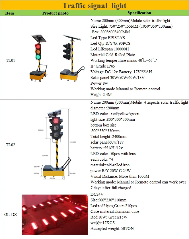 Traffic Signal Light Controller - Efficient Carpark Solutions