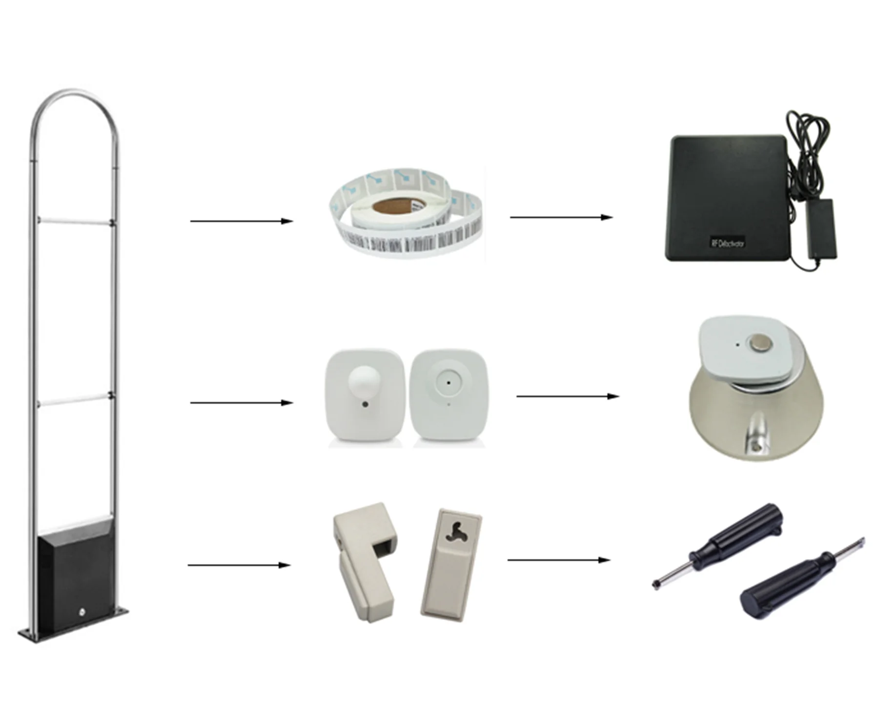 Clothing Rf Security Sensor Tag Eas System - Buy Rf Tag,Eas Tag ...