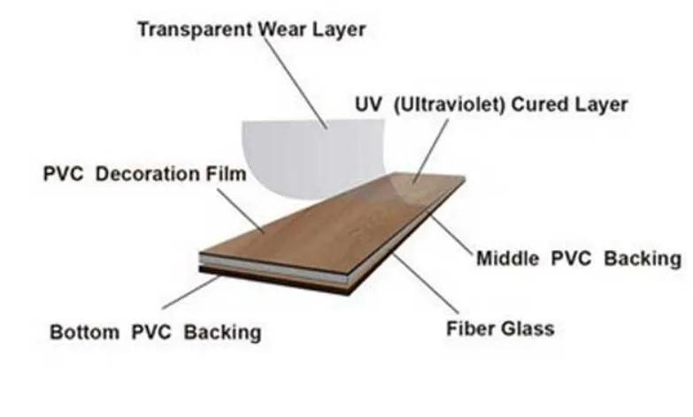 2 Mm 3 Mm Glue Down Dry Back Vinyl Plank Flooring Lvt 12 Mil / 0.3 Mm ...