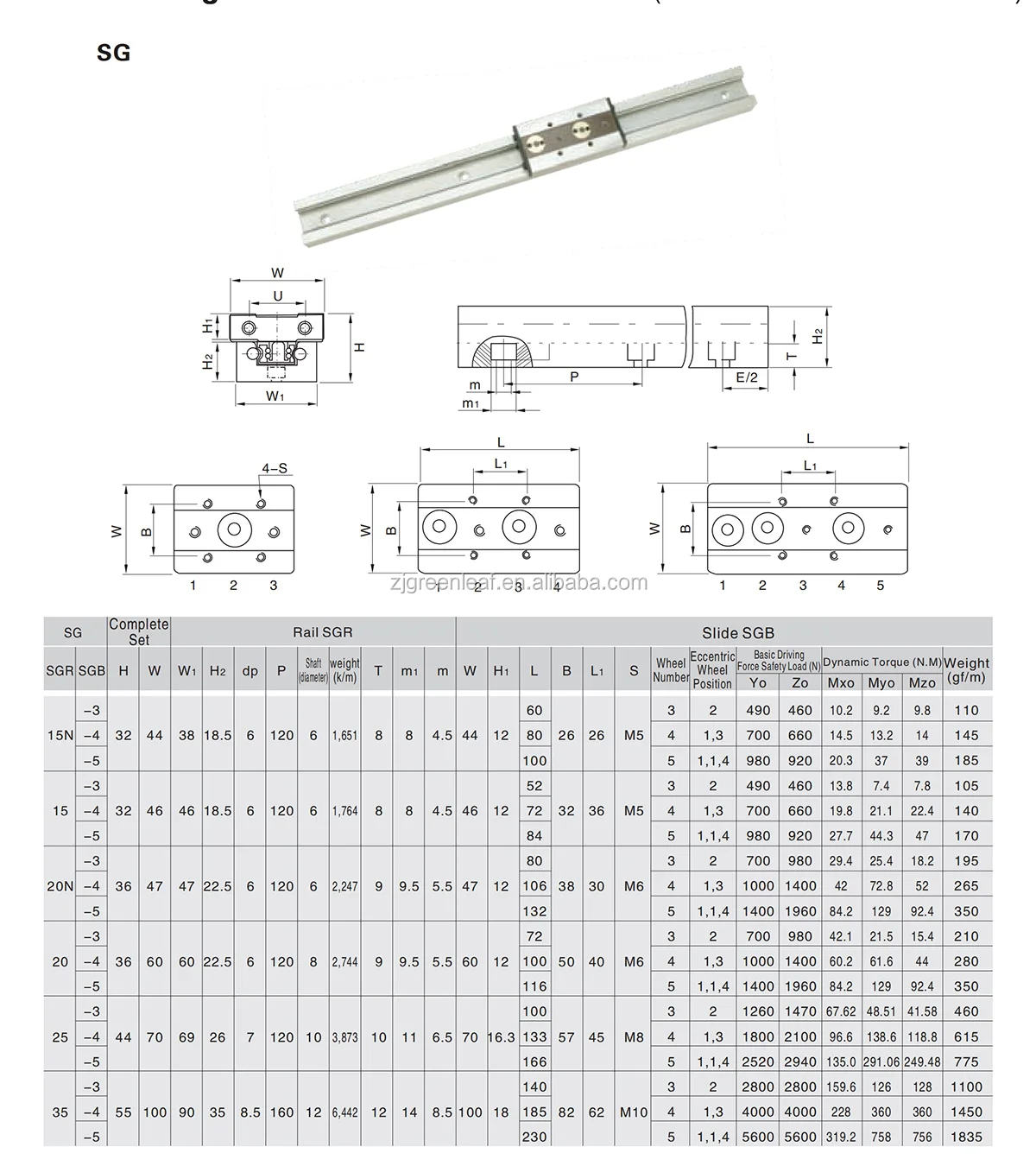DOUBLE AXIS SGB20 ROLLER LINEAR GUIDE for Dusty Environment| Alibaba.com