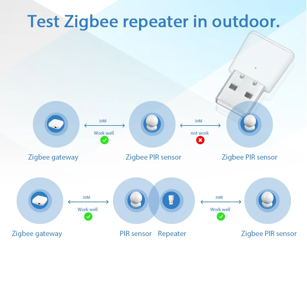 Tuya Smart Zigbee Gateway Repeater Signal Booster Enhancer Amplifier ...