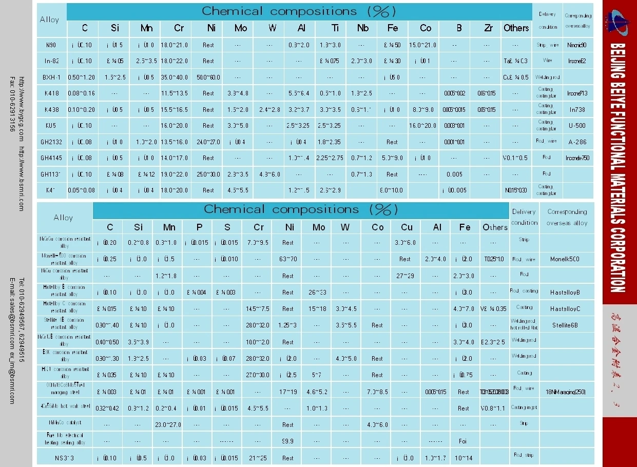 Casting Super Alloy Inconel 713c K418 K18 W.nr. 2.4670