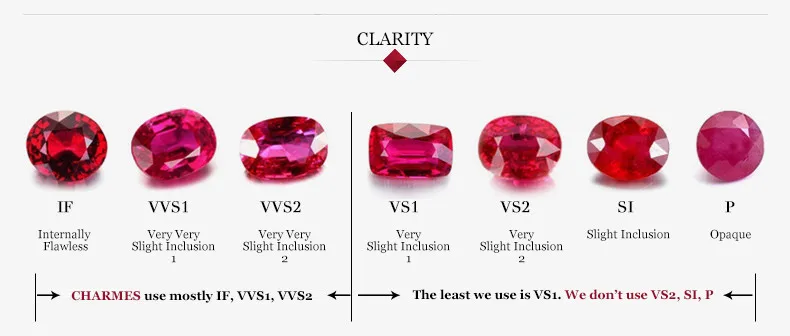 Ruby Red Color Chart