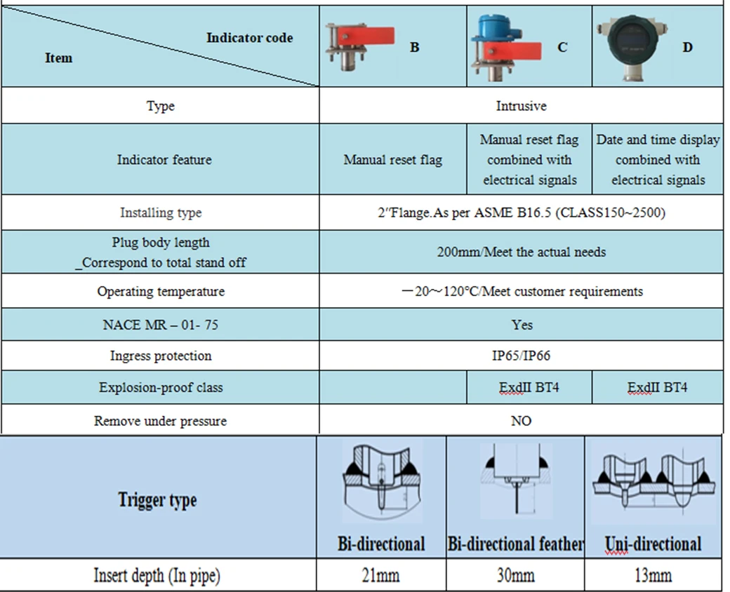 EMT Pipeline Visual Flag Flange Pig Signaller - Durable & Reliable