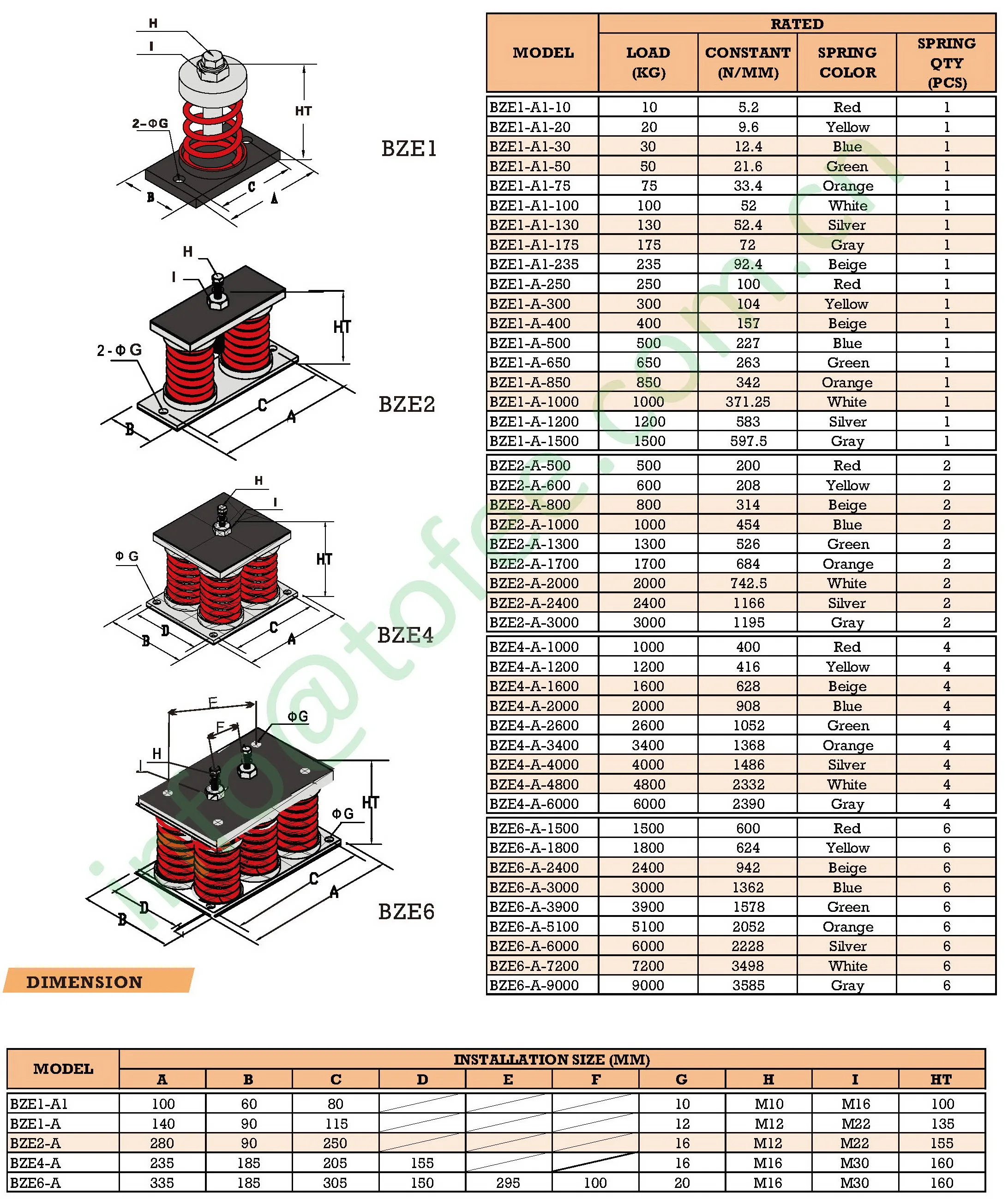 Free Standing Spring Mount Vibration Isolator - Tofee