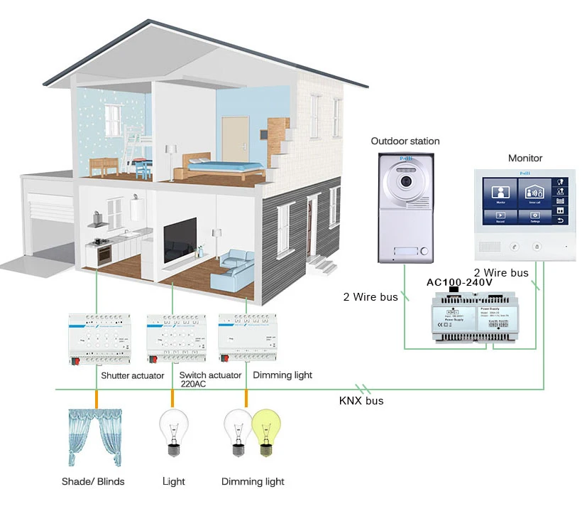 Factory Knx Smart Home Solution Lighting Curtain Scene Function Control ...