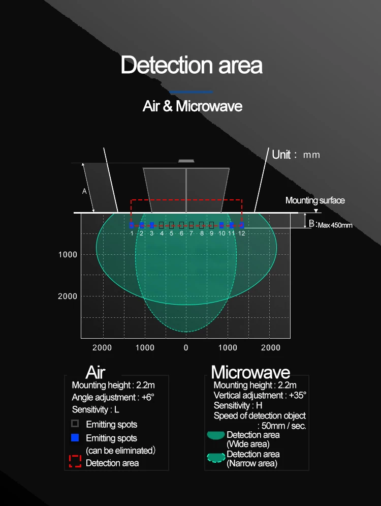 Yoursensor Infrared and Microwave Combo Sensor for Doors