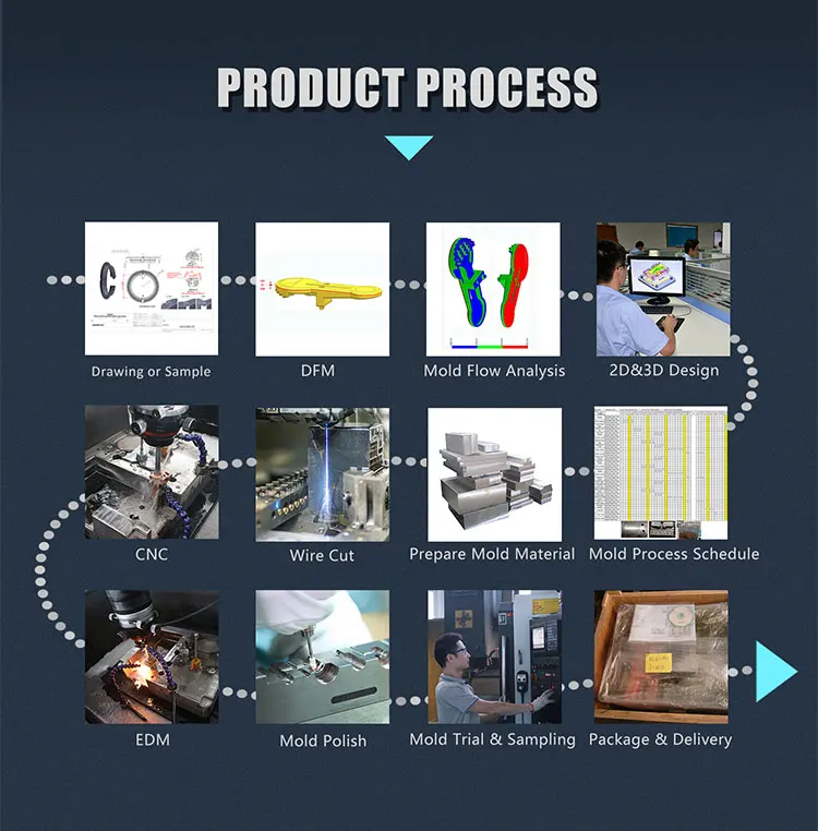 Custom Plastic Electronic Enclosure Mold Abs PC Plastic Enclosure Top ...