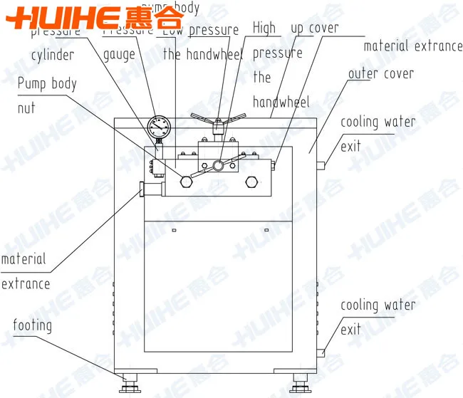 GJB1000 High Pressure Homogenizer dairy milk homogenization machine ...